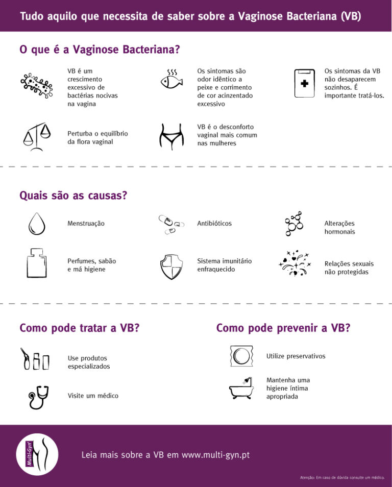 Tudo aquilo que necessita de saber sobre a vaginose bacteriana! - Multi-Gyn