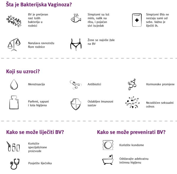Sve što trebate znati o bakterijskoj vaginozi! - Multi-Gyn