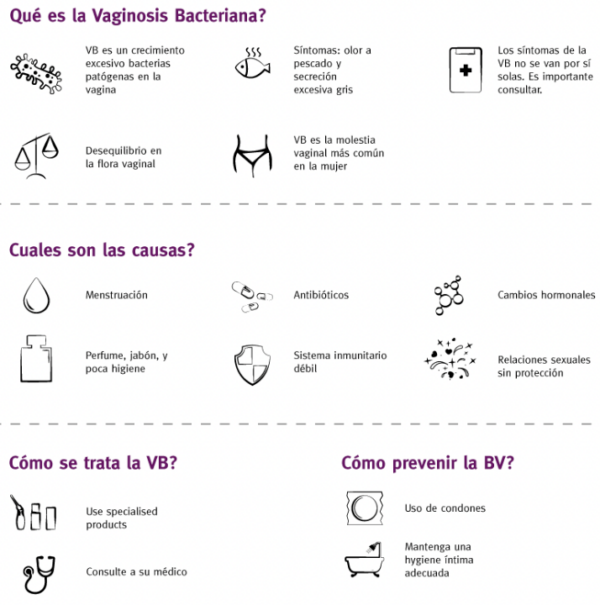 ¡Todo lo que debe saber sobre la vaginosis bacteriana! - Multi-Gyn